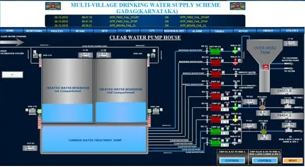 TAHAL CONSULTING ENGINEERS INDIA PVT. LTD.